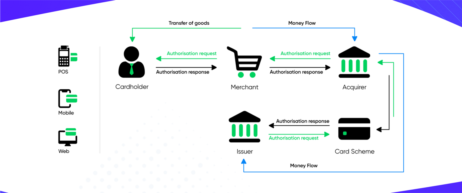 Branded Visa Card Issuance: A Comprehensive Guide