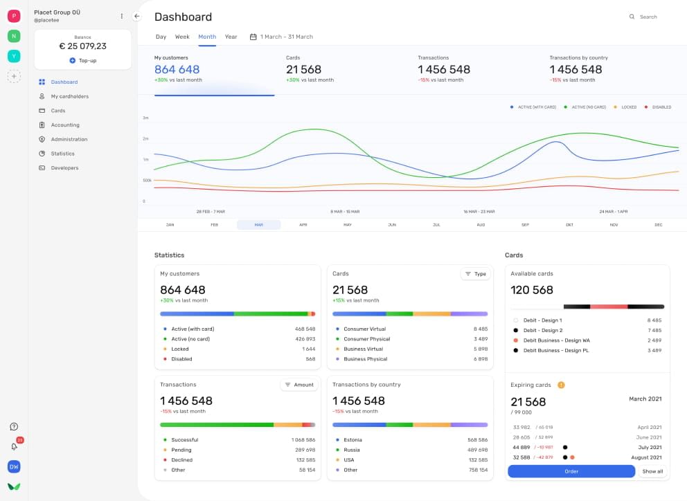 REST API that allows to issue payment cards instantly | Wallester