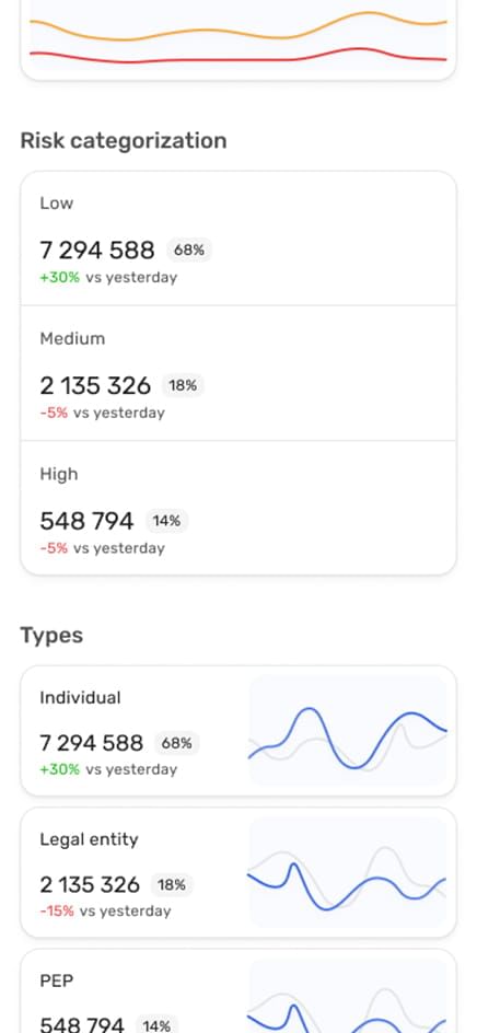 Payment platform for customer card program | Wallester